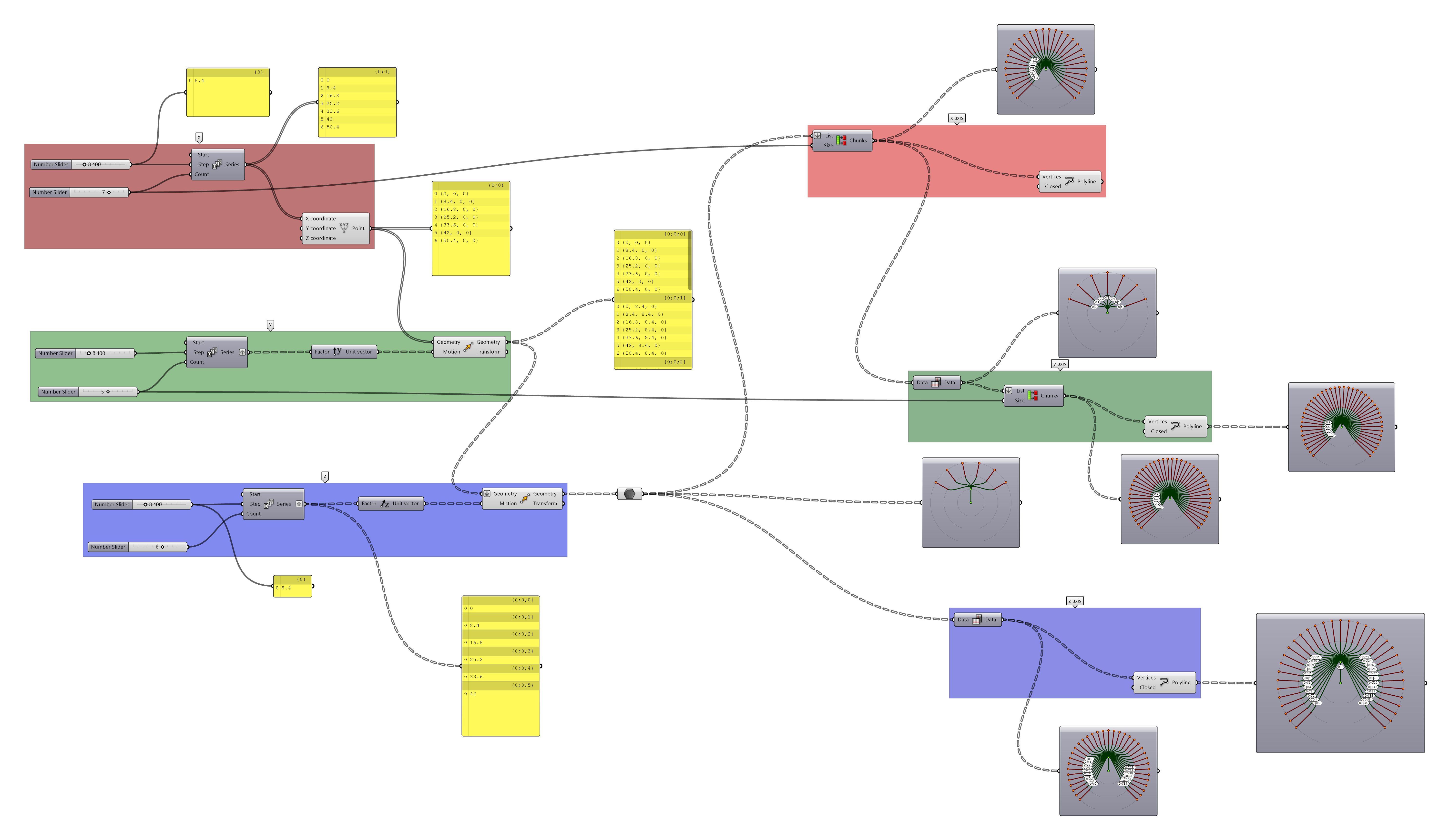 Lists Basics - Algorithmic Modeling Special Training