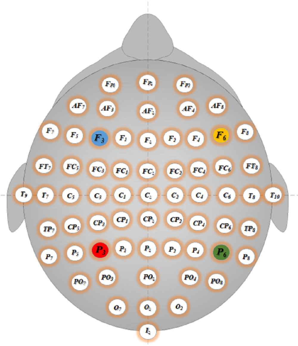 DCCA multi cross-correlation analysis applied on a multichannel EEG ...